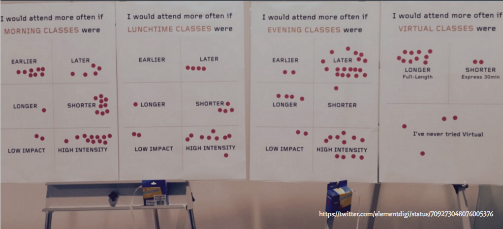 Joining the dots: connecting data to strategy